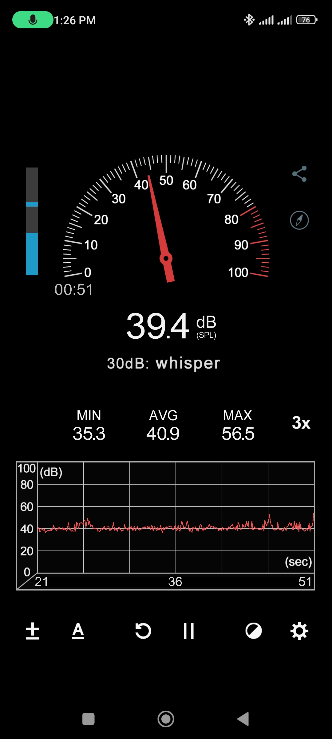 Tozo HT2 Review: It’s Like A Sleepy Song