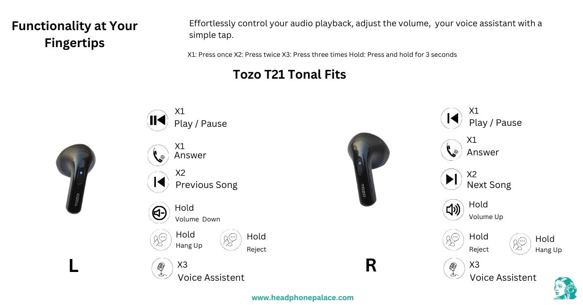 Tozo T21 Wireless Earbuds: Best For All-Day Work